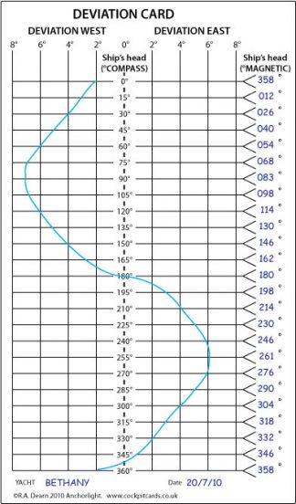 Variation and Deviation - cockpitcards.co.uk