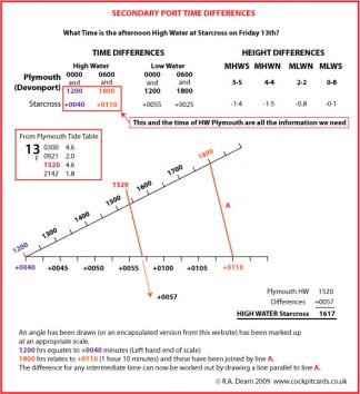 Secondary Ports Explained - cockpitcards.co.uk
