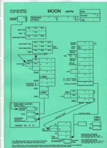 Moon Celestial Navigation - cockpitcards.co.uk