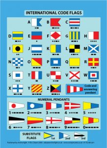 International Code Flags Cockpit Card - cockpitcards.co.uk