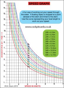 Speed Curve - cockpitcards.co.uk