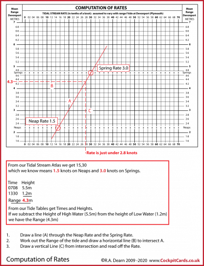 Tidal Streams and Tidal Diamonds - cockpitcards.co.uk